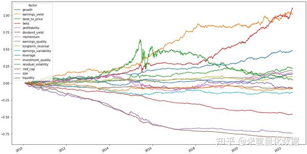 国产化最香的类Barra风险模型Ricequant风险因子新版发布 - 知乎