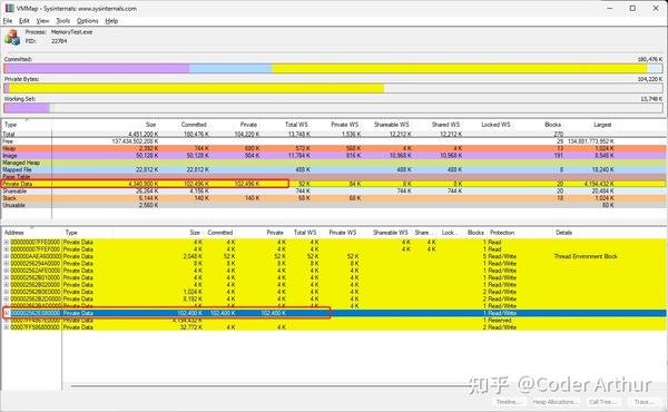 了解 VMMAP 及内存分布 - 知乎