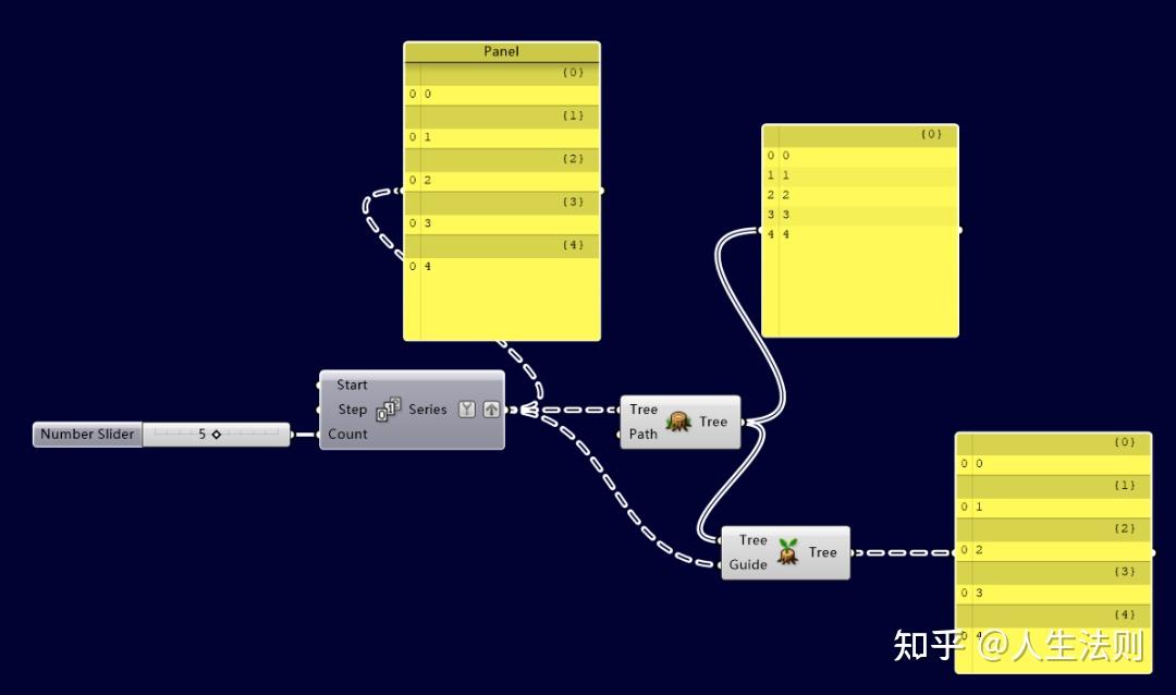 你值得拥有的GH小技巧（二）—数据结构专篇 - 知乎