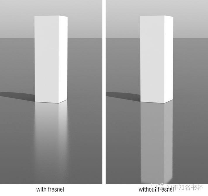 PBR深入- DFG项 - 知乎