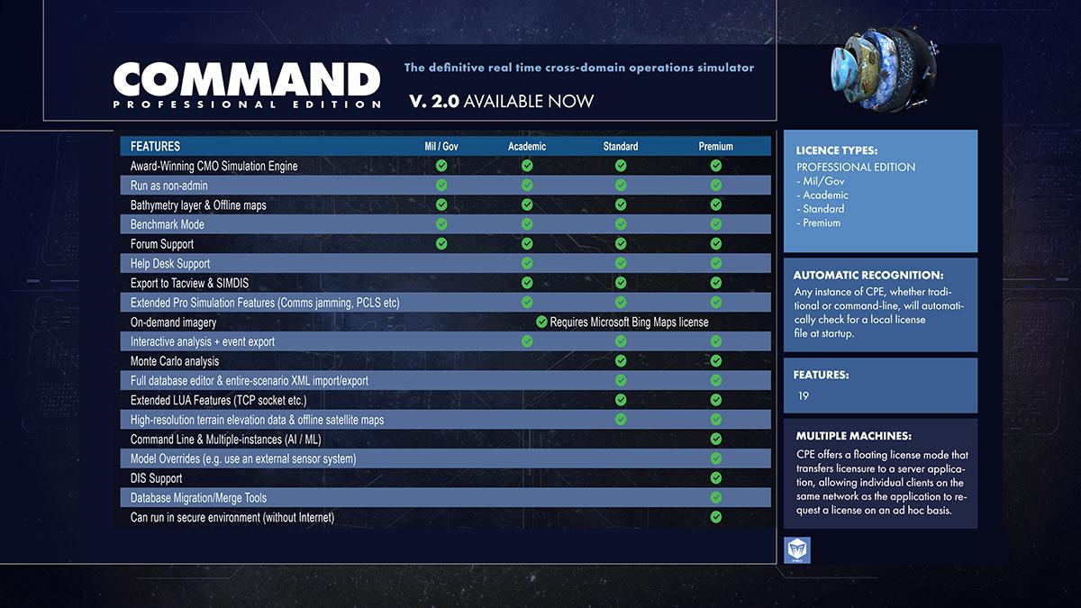 从商业游戏向军事应用逆袭的巅峰——Command专业版 V2 介绍 - 知乎