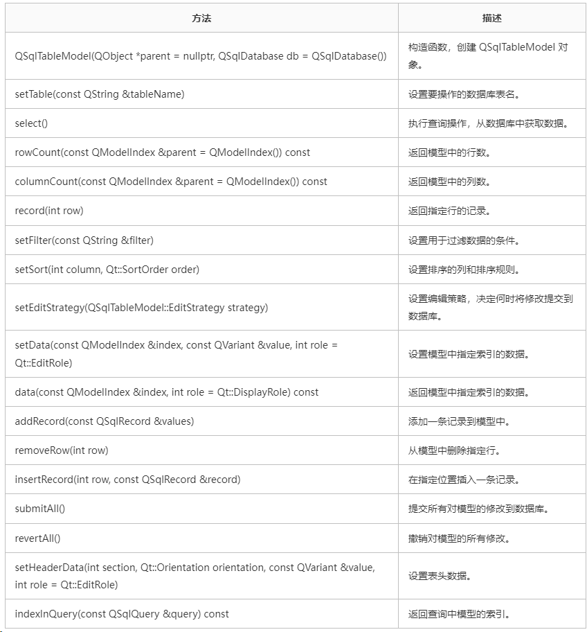 C++ Qt开发：SqlTableModel映射组件应用 - 知乎