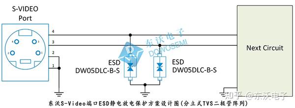 ESD二极管（TVS阵列）应用篇：S-Video串口芯片静电浪涌防护 - 知乎