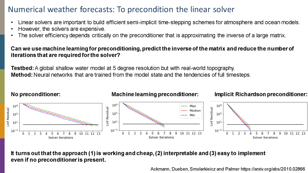 33页PPT【AI+天气预测】，AI and Machine learning for weather predictions - 知乎