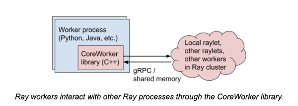 Ray 1.0 架构解读 - 知乎