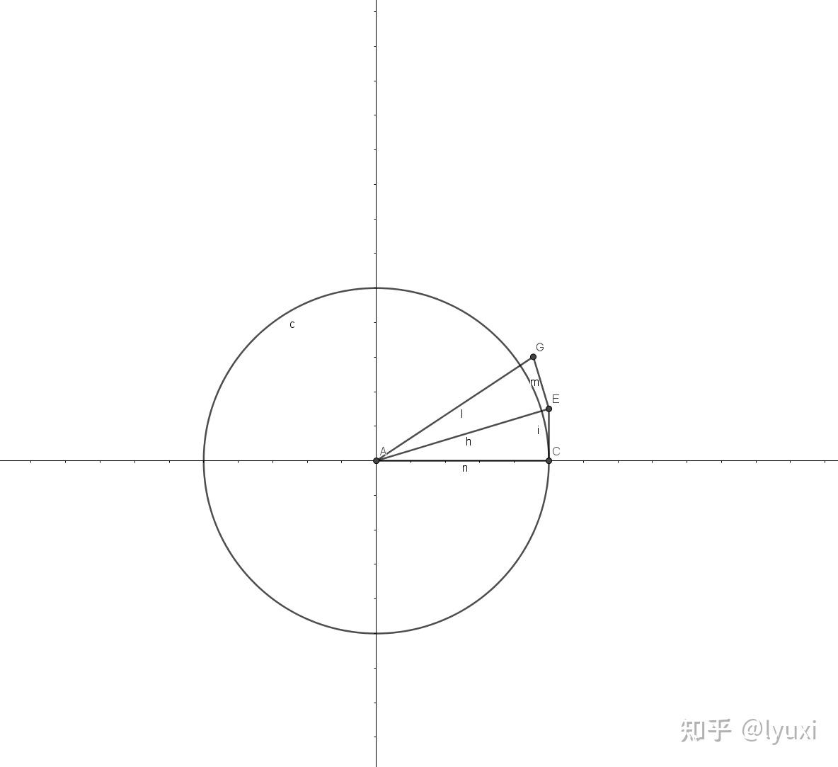 欧拉公式e^ix = cosx + isinx一种几何推导。 - 知乎