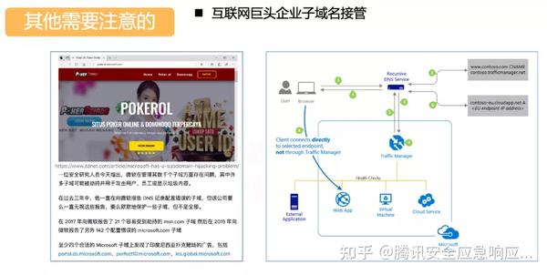 红蓝对抗之隐蔽通信应用及防御 - 知乎