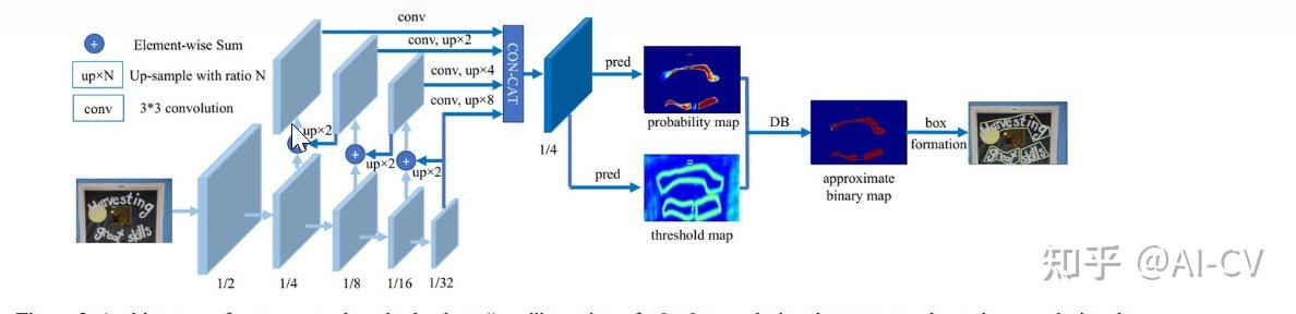 yoloV5/DBNet的条形码检测 - 知乎