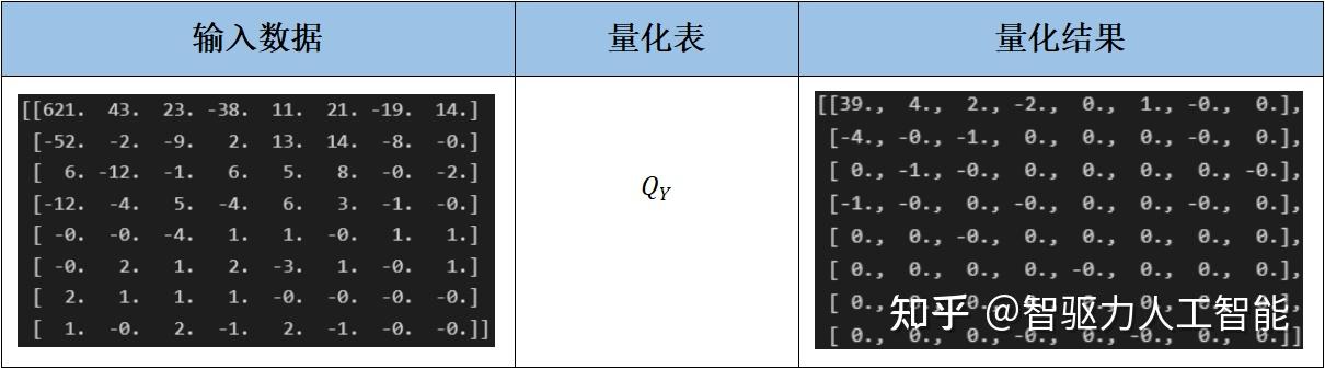 JPEG图像压缩详解和代码实现 - 知乎
