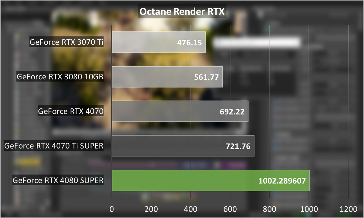 GeForce RTX 4080 SUPER评测：性价比的超级进化，游戏与AI很能打 - 知乎