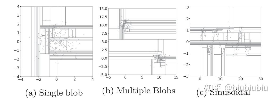 孤立森林最新进展：2023年TKDE深度孤立森林异常检测 Deep Isolation Forest - 知乎