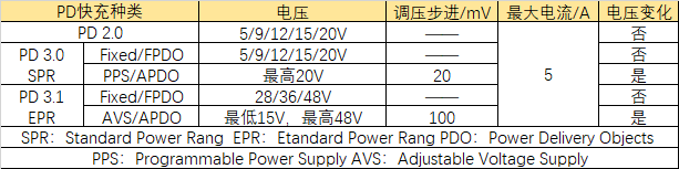 【科普】PD/PPS快充协议讲解 - 知乎