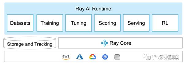 Ray 2.0 重磅发布 - 知乎