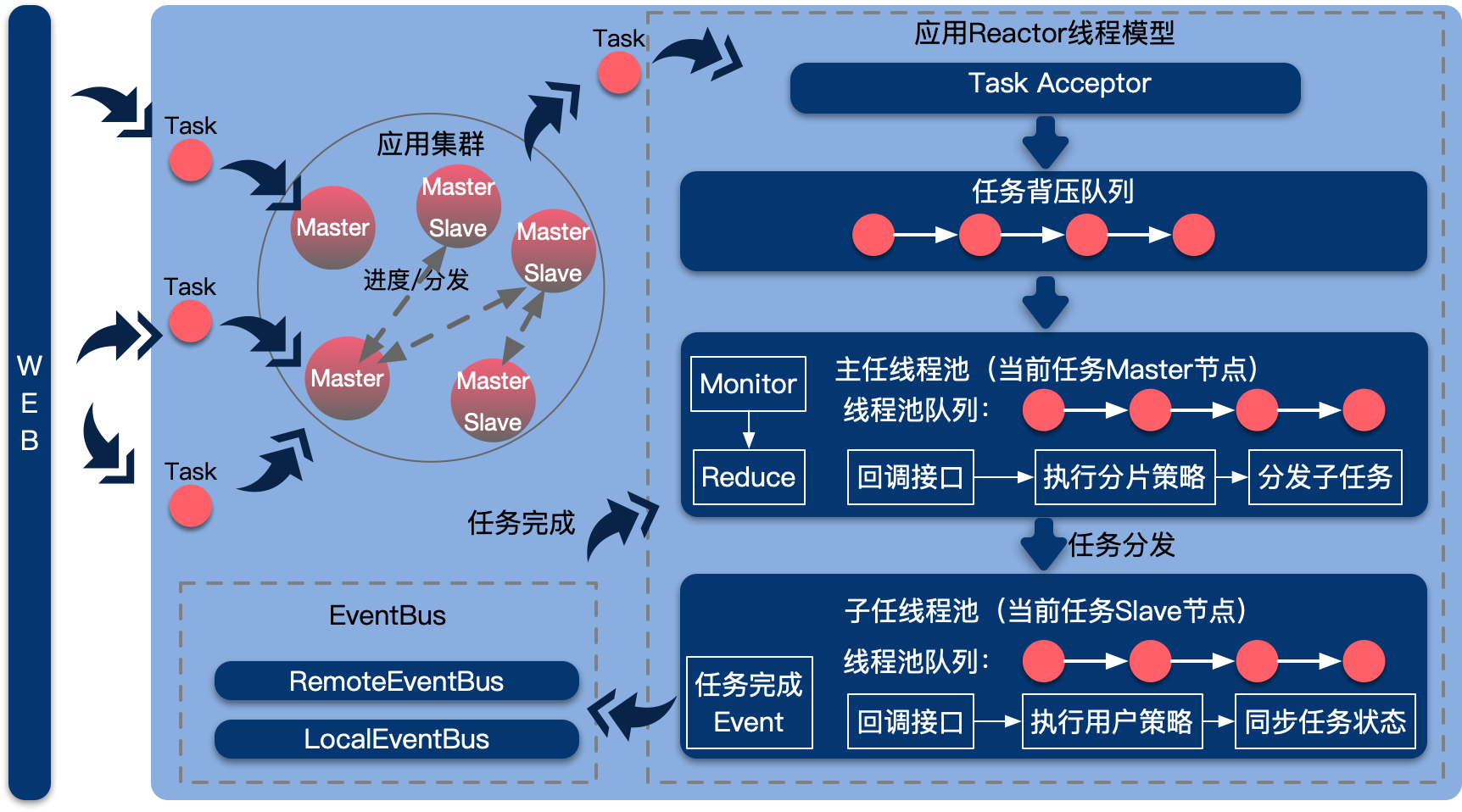 导入导出框架AGEIPort(GEI)正式开源 - 知乎