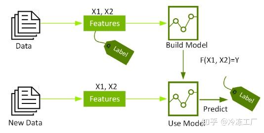 机器学习：xgboost算法介绍 知乎 