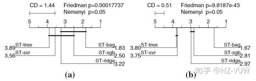 【论文解析】ML 2016 多任务回归算法 Multi-Output Stacking/Ensemble Regression Chain - 知乎