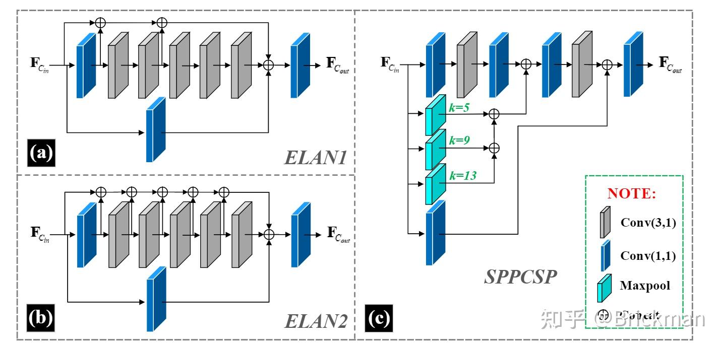 文献阅读：Dual-YOLO Architecture from Infrared and Visible Images for Object ...