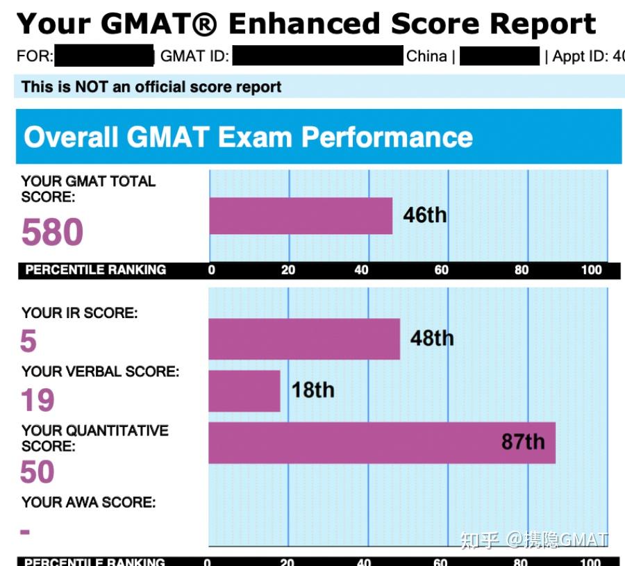 17天580提升至710，携隐GMAT学员 Online考试最全report - 知乎