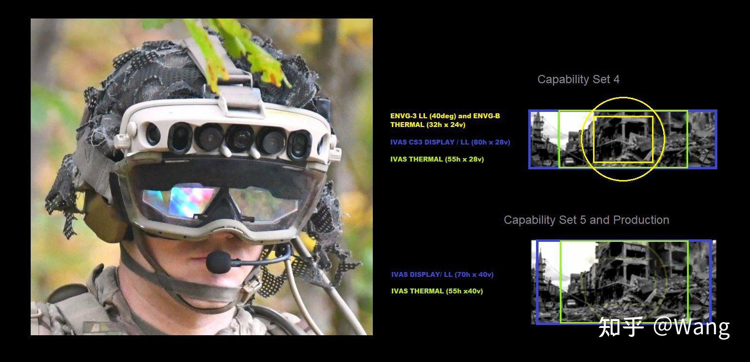 美国陆军IVAS项目基本介绍 - 知乎