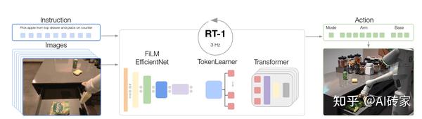 RT-1: 机器人transformer用于大规模真实世界控制。 - 知乎