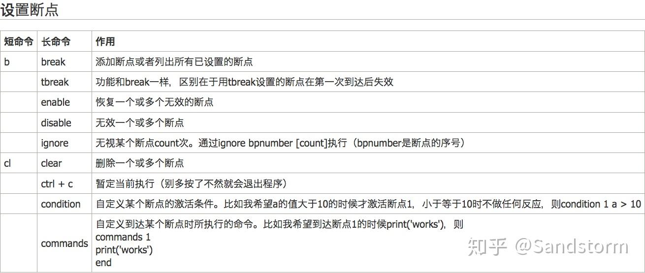 如何读懂python写的开源项目？你需要一个ipdb调试器（入门篇） - 知乎