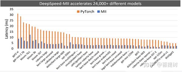 DeepSpeed介绍 - 知乎