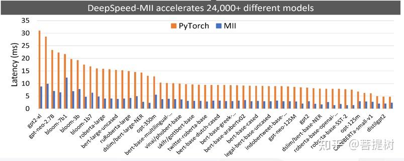 DeepSpeed介绍 - 知乎