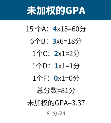 【UCSC信息】官方答疑 加州大学系统的GPA到底如何算？ - 知乎