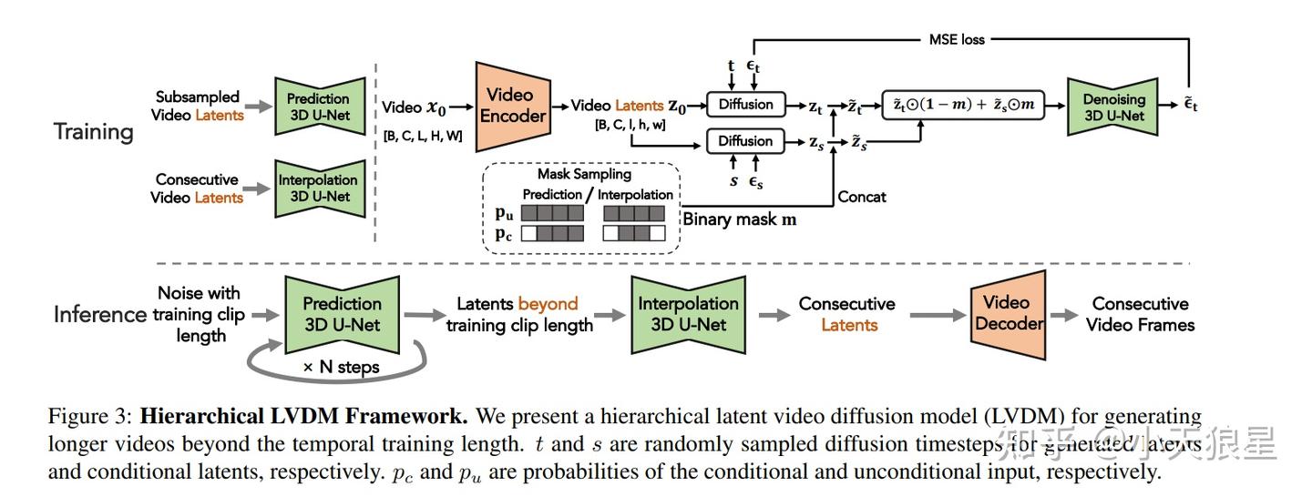 Latent Video Diffusion Model精读 - 知乎