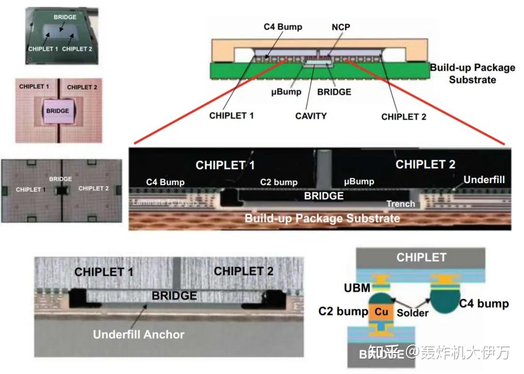 半导体异构集成封装类型：2D、2.1D、2.3D、2.5D和3D封装详解 - 知乎