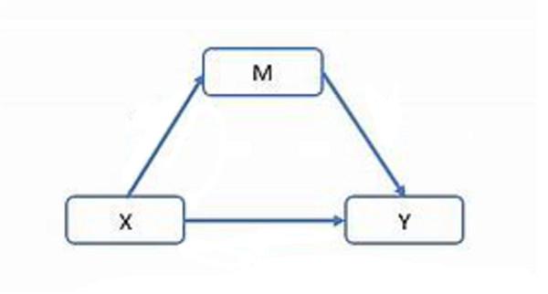 IP，Co-IP，GST-Pull Down傻傻分不清楚？ - 知乎