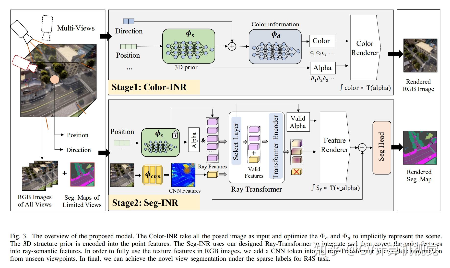 CV计算机视觉每日开源代码Paper with code速览-2023.3.16 - 知乎