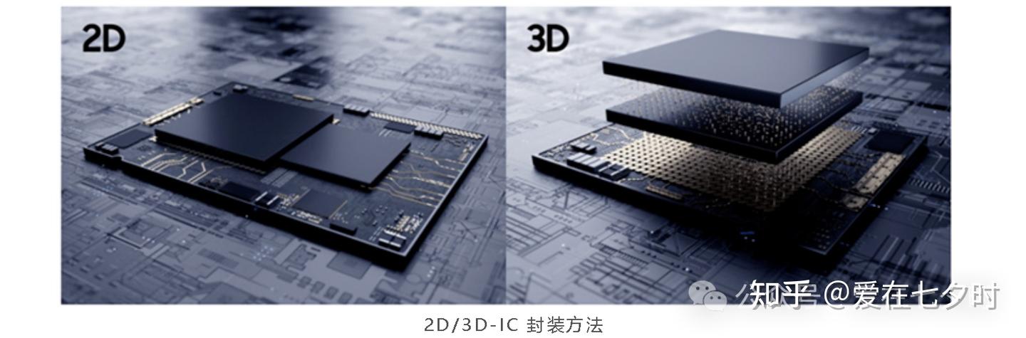 半导体先进封装“Chiplet（芯粒或小芯片）”工艺技术的详解； - 知乎