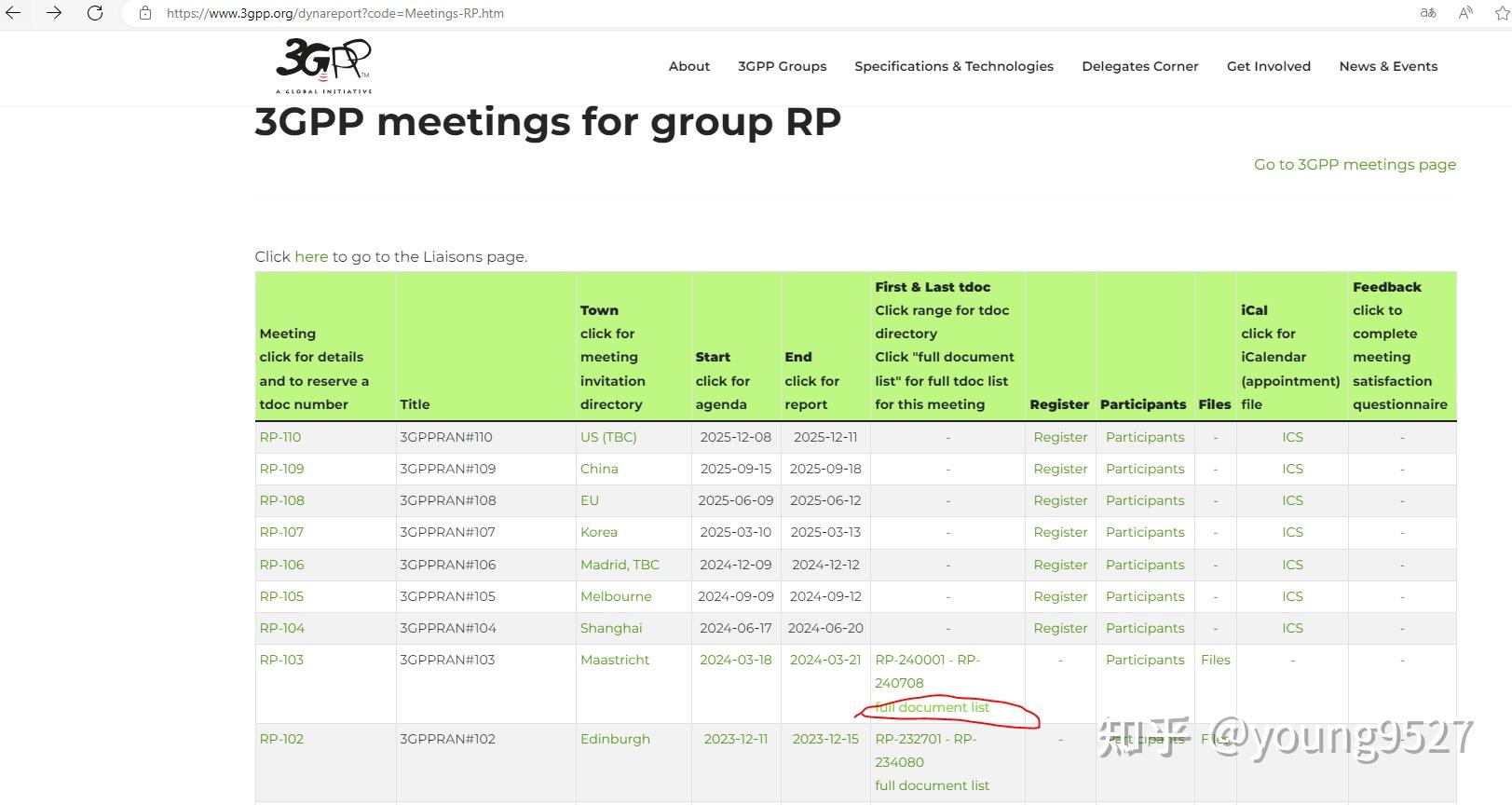 3gpp协议及最新会议讨论查找 - 知乎