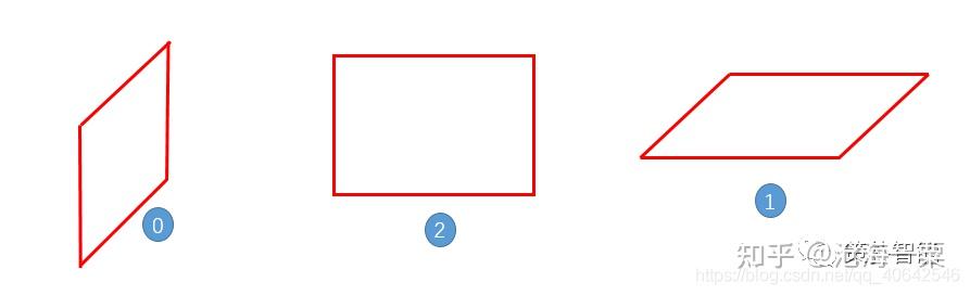tf.transpose() 函数与 Tensor 转置操作（参数perm）的解释与思考 - 知乎