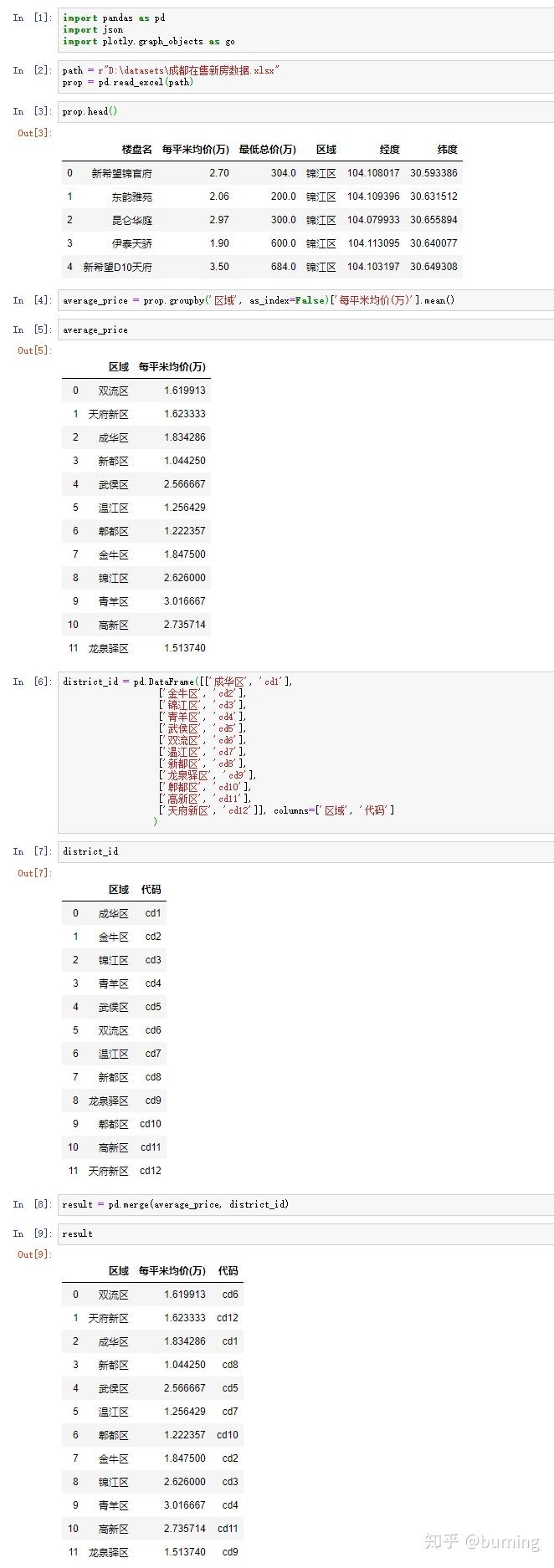 【S01E04】用plotly画高颜值的地图 - 知乎