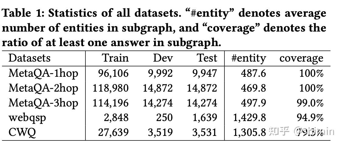 Improving Multi-hop Knowledge Base Question Answering by Learning Intermediate Supervision ...