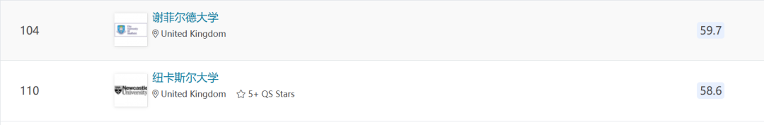 2024QS世界大学排名发布！英国17所高校进入前100！ - 知乎