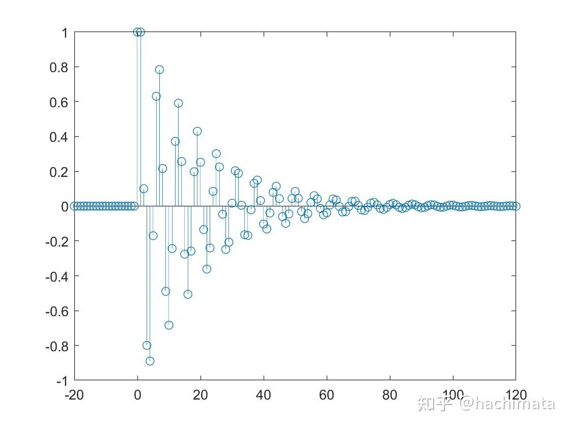 差分方程（滤波器）求解及matlab - 知乎