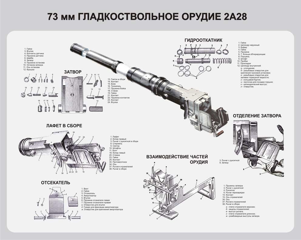 苏联/俄罗斯2A28火炮及弹药简介