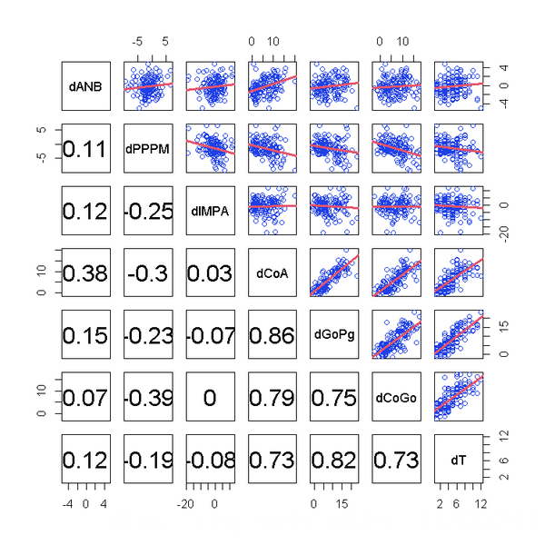 视频课程|R语言bnlearn包：贝叶斯网络的构造及参数学习的原理和实例 - 知乎