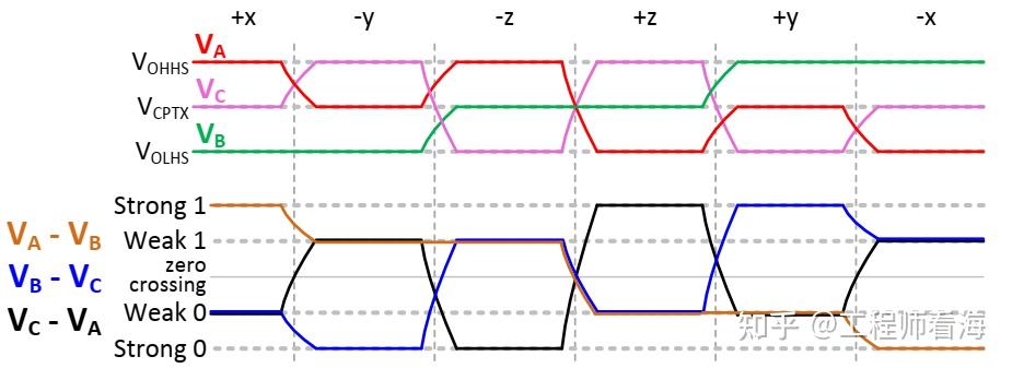 MIPI C-PHY协议你了解吗？手机高速接口之一 - 知乎
