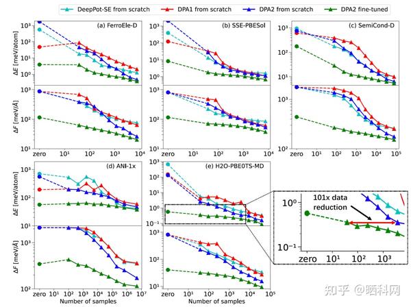 OpenLAM | 深度势能预训练大模型DPA-2发布 - 知乎