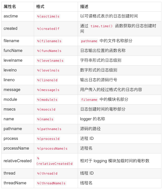 Python 日志库 logging 的理解和实践经验 - 知乎