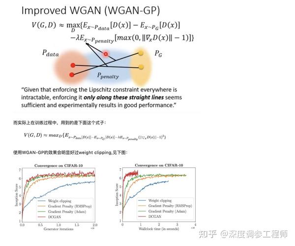 生成对抗式网络GAN（二） —— fGAN、WGAN、WGAN-GP - 知乎