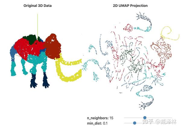 [译] 理解 UMAP(2): UMAP和一些误解 - 知乎
