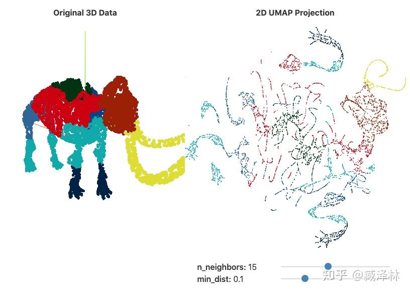 [译] 理解 UMAP(2): UMAP和一些误解 - 知乎
