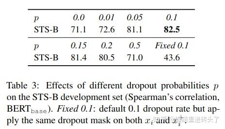 文本表达进击:从Bert-flow到Bert-white、SimCSE - 知乎