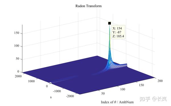 基于Radon变换的速度模糊求解 - 知乎
