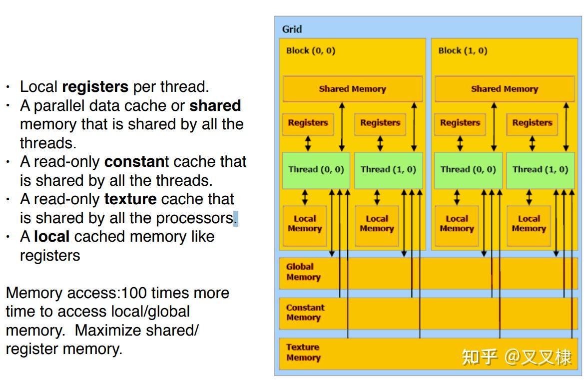 CUDA 基础 - 03 访存- register、global、local - 知乎
